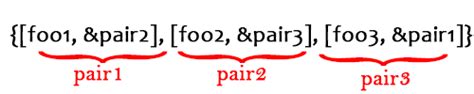 c create a vector of pairs where the second element of a pair