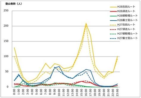 The Most Frequently Asked Questions About Climbing Mt Fuji Including Info On Routes Maps