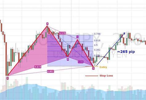 5 Powerful Strategies Of Fibonacci Patterns