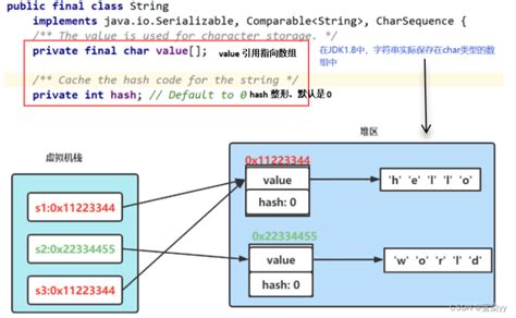 Java 中 String 类java String Csdn博客