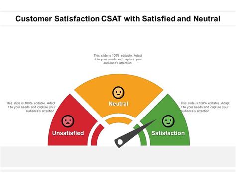 Customer Satisfaction Csat With Satisfied And Neutral Powerpoint Slides Diagrams Themes For