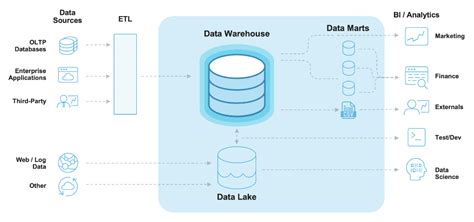Data Warehouse Analytics Solution Tickbox Analytics
