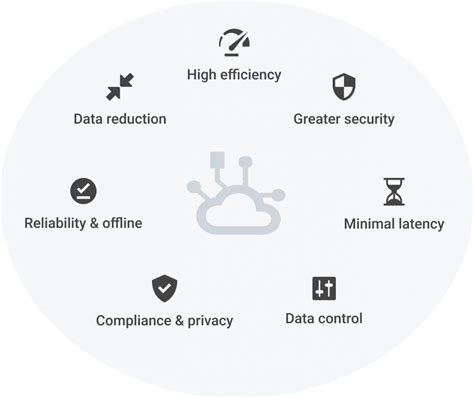 discover yolov7 faster and more accurate detection