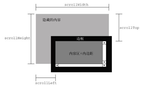 js红宝书·读书笔记 yeaseonzhang