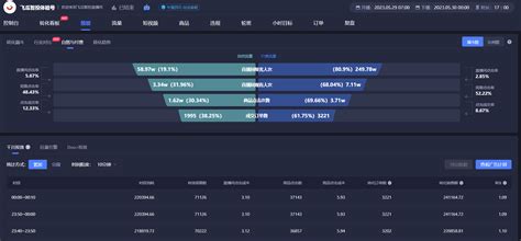 抖音直播流量怎么提高？简单实用的直播流量玩法解析，小白都能用爱运营