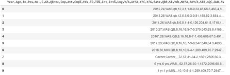 Python How To Use The Pandas Sep Command In Google Colab Stack Overflow