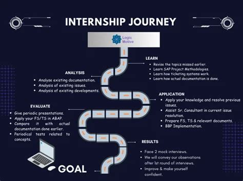 Advanced Sap Training And Internship At ₹ 65000 Course In Pimpri Chinchwad Id 2854375118897