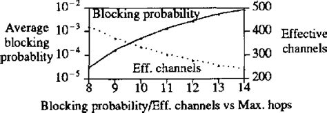 Figure 2 From Virtual Path Assignment And Virtual Circuit Routing In Atm Networks Semantic Scholar