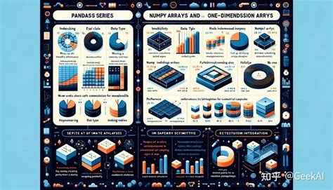 Numpy第2练：6种方法创建一维布尔数组，哪个更适合你？ 知乎