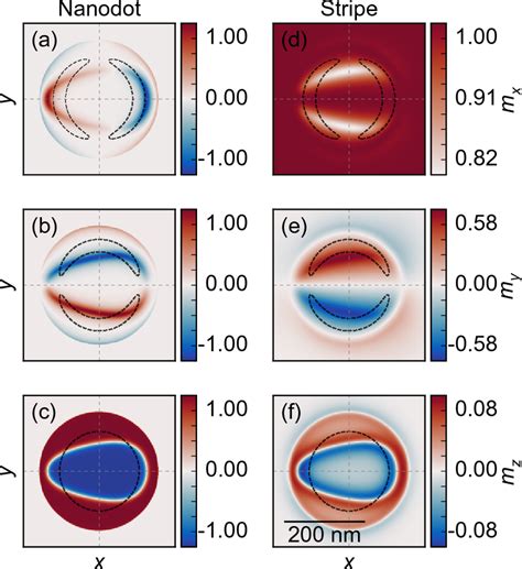 Static Magnetization Configuration In A Co Nanodot With Download
