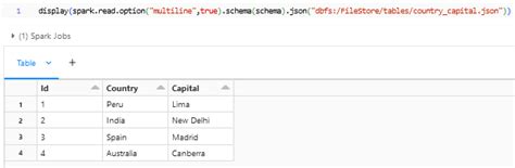 Spark Scala Approaches Toward Creating Dataframe