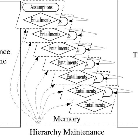 A Hierarchical Agent Download Scientific Diagram