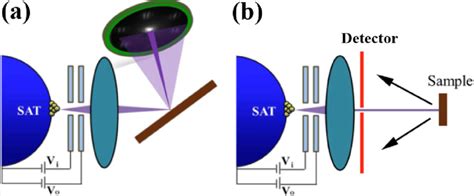 Reflection Type Coherent Electron Imaging For Characterizing Surface