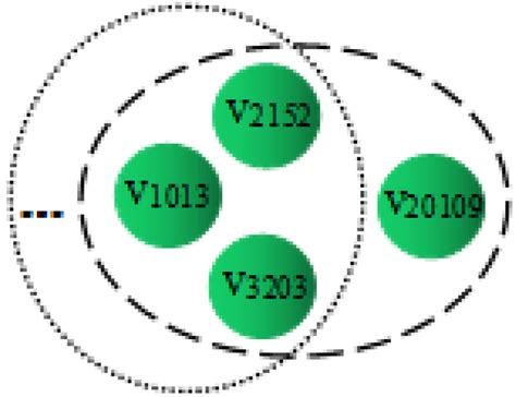 Hypernetwork Link Prediction Method Based On Fusion Of Topology And Attribute Features