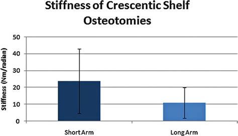 Angular Stiffness Results Download Scientific Diagram Angular Stiffness Results Download Scientific Diagram
