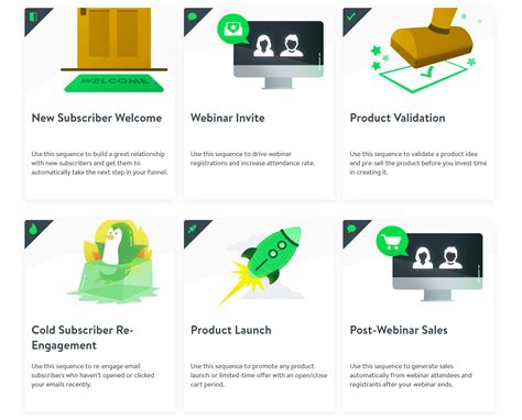 The Complete Guide To Email Copywriting Edition