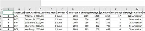 How To Convert Json To Excel In Python With Pandas