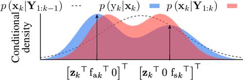 Figure 1 From Simultaneous Actuator And Sensor Faults Estimation For