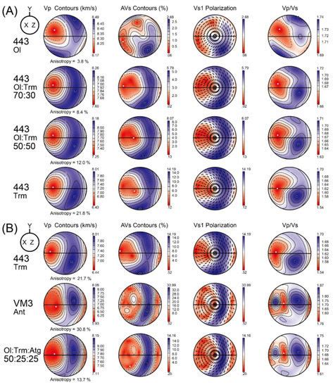 Minerals Special Issue Lattice Preferred Orientation And