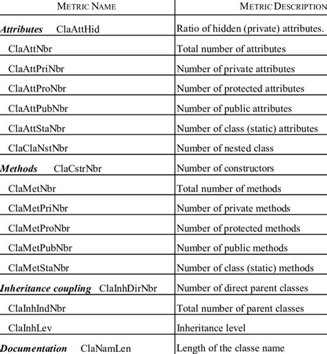 Class Metrics By Domains Download Table