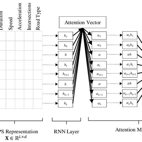 Fhwa Vehicle Classification System Download Table