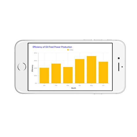 Chart Title Sfchart Xamarinios Syncfusion