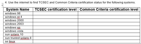 Solved 4 Use The Internet To Find Tcsec And Common Criteria