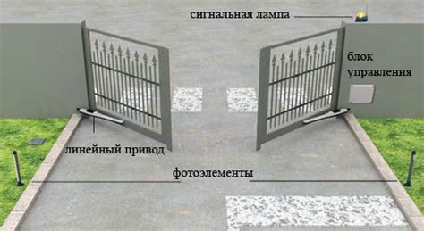 Управление воротами