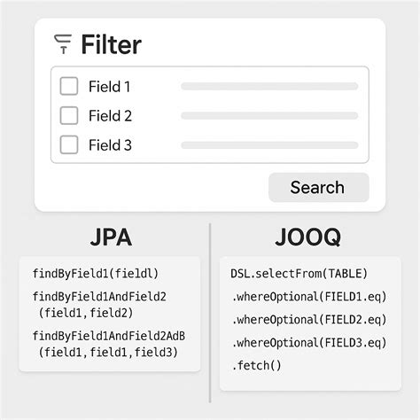 Do Not Use Jpa For Dynamic Queries By Renan Schmitt Java Tips And Tricks Jul 2025 Medium