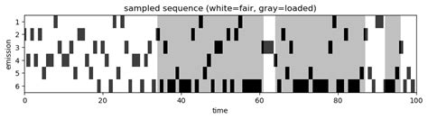 Infer Discrete Latent State Of A Hidden Markov Model Misc Pyro Discussion Forum