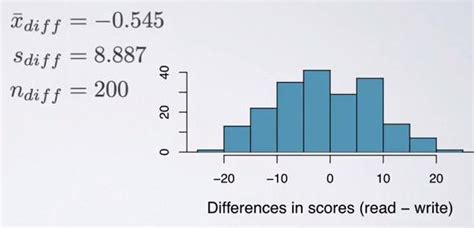 Paired Data And Bootstrapping Data Science Ai And Business