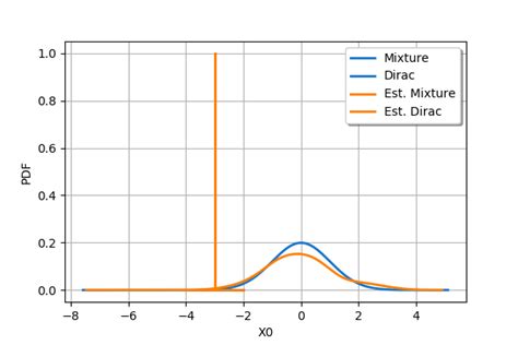Python Seaborn Kdeplot Not Enough Variation In Data Stack Overflow