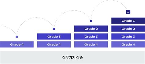 직무중심 인사제도ㅣ인사제도ㅣ채용ㅣ삼양그룹