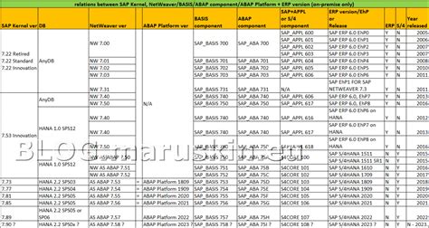 Martin Maruskin Blog Something About SAP From SAP NetWeaver To ABAP