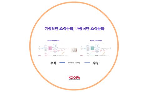 꺼림칙한 조직문화 바람직한 조직문화