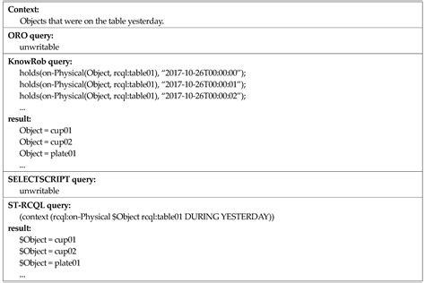A Robotic Context Query Processing Framework Based On Spatio Temporal