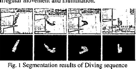 figure 1 from an automatic segmentation algorithm for moving objects in