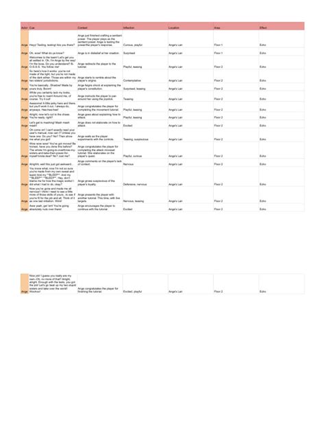 ange tutorial dialogue sheet1 pdf