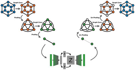 Nearest Neighbours Graph Variational Autoencoder