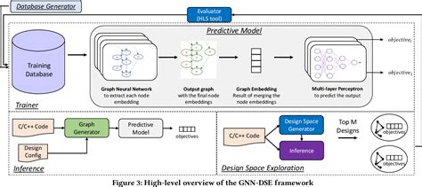 Figure 3 From Enabling Automated Fpga Accelerator Optimization Using
