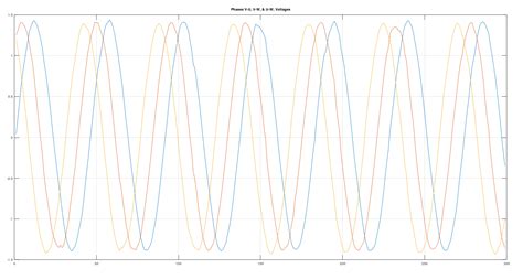 Tms320f28027f Highly Distorted Phase Current Shape C2000 Microcontrollers Forum C2000™︎