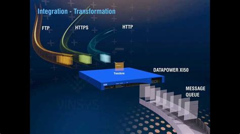 XI50 Introduction YouTube