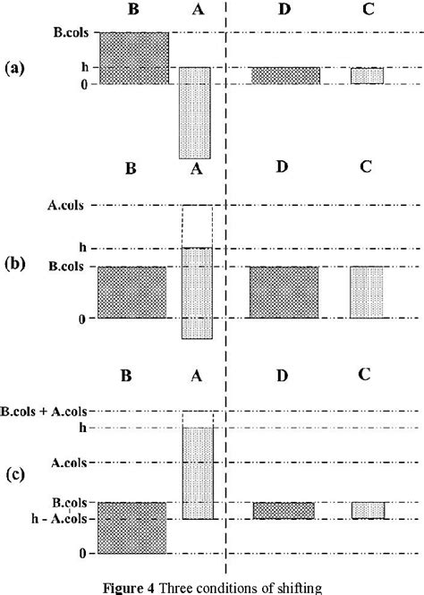 Figure 2 From A Fast Parallel Algorithm For Finding The Largest Common
