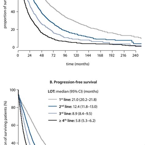 Time To Progression From Mgus And Smm Diagnosis Download Scientific Diagram
