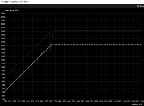 GPU Z Voltage Numbers TechPowerUp Forums
