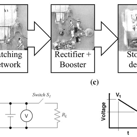 Proposed Energy Measurement Setup For Validating RF Harvester A RF Download Scientific Diagram