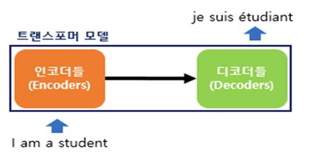 Deep learning 자연어처리