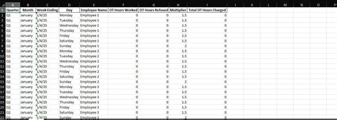 Entry 42 By Qasimraza11 For Excel Spreadsheet Deign For Overtime Hours Tracking Freelancer