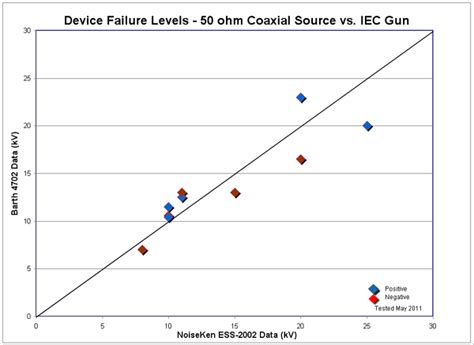 Hmm™ Iec Correlation Data Barth Electronics