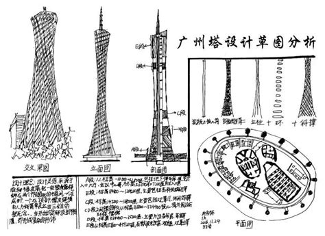 【欣赏】广州十大名建筑的手绘分析图，好美？ 地标建筑 建筑表现与制图 手绘 天工问答